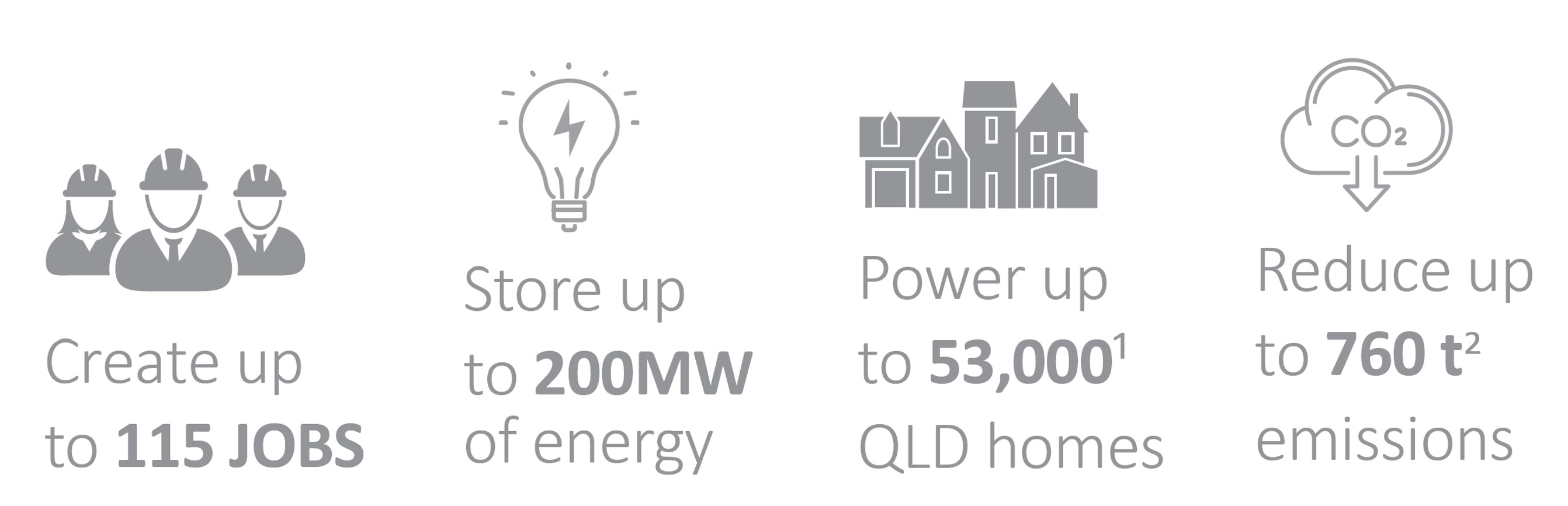 Equis | Lower Wonga (Woolooga) BESS