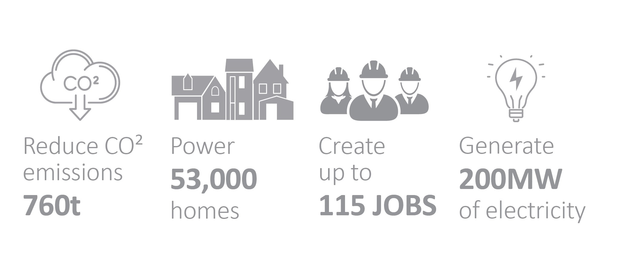 Equis | Lower Wonga (Woolooga) BESS